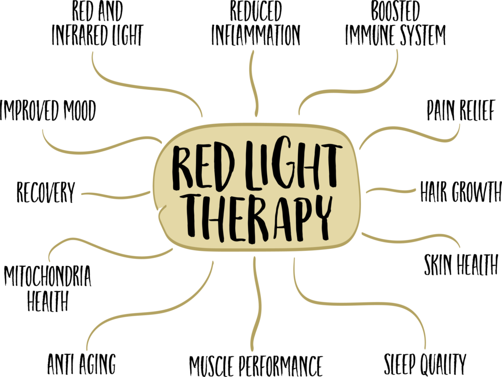 Home - Simply Wellness Ltd